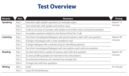 oxford test of english - NLE